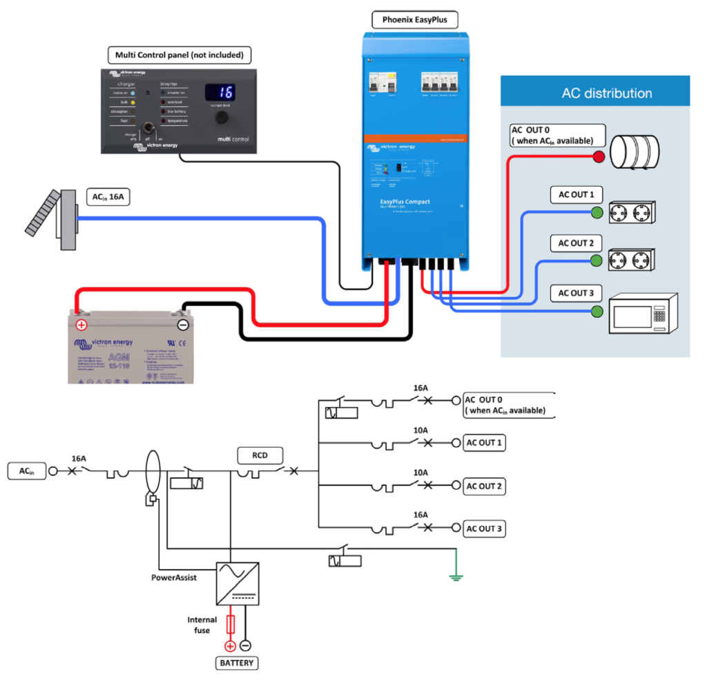 branchement victron multiplus - Forum Photovoltaique